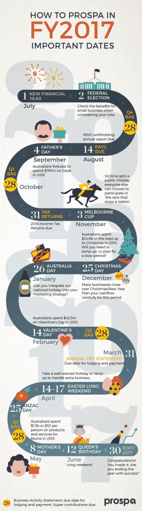 Infographic: Important dates in FY2017 | Prospa