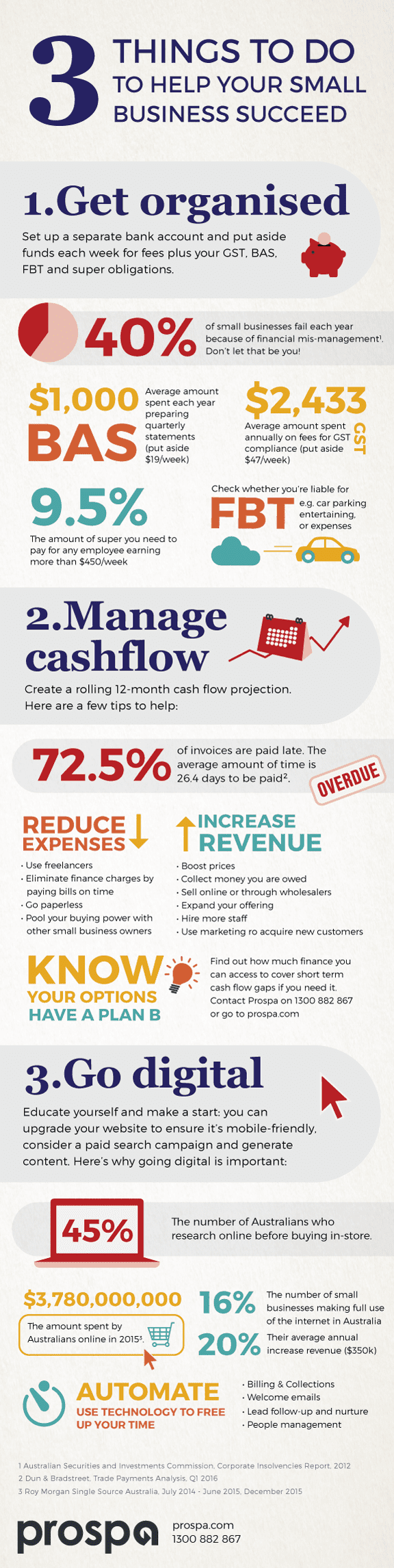 Infographic: 3 Things to help your business succeed