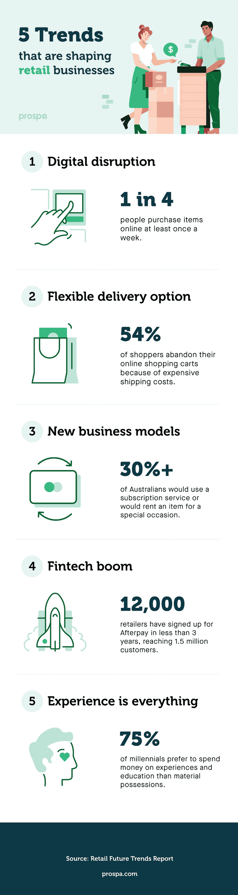 Infographic: 5 trends shaping retail businesses
