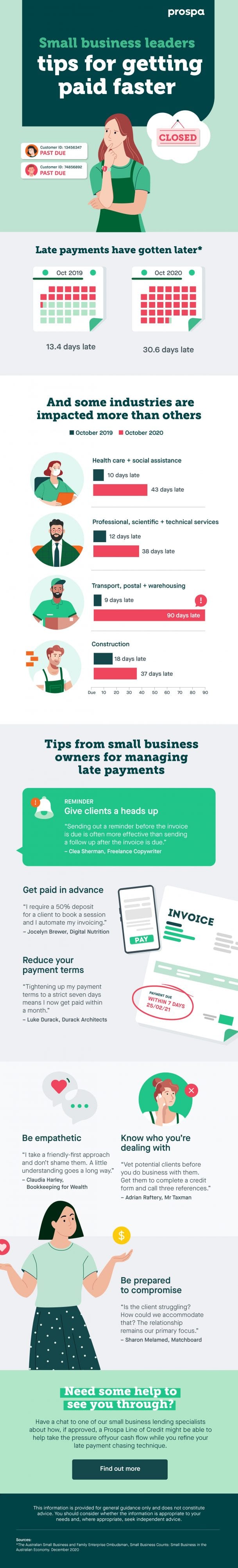 How to stop chasing invoices and start getting paid | Prospa