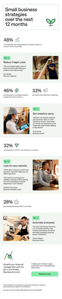 Infographic: Small business priorities | Prospa Infographic: Small business priorities | Prospa