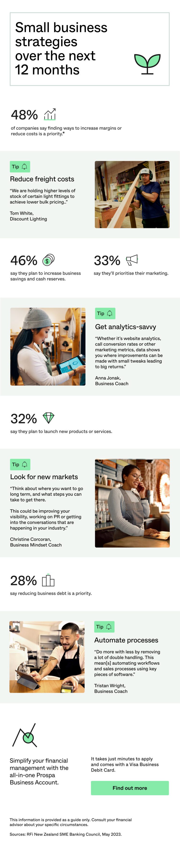 Infographic: Small business priorities | Prospa Infographic: Small business priorities | Prospa
