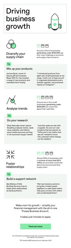 Infographic: Small business challenges | Prospa