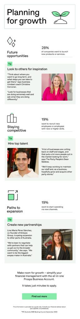 Infographic: How businesses are planning for 2024 | Prospa